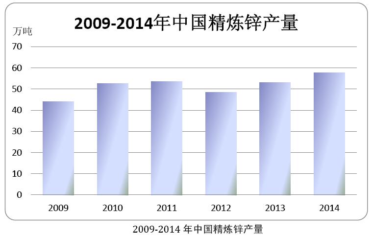 The distribution and output of zinc resources, as well as the ...