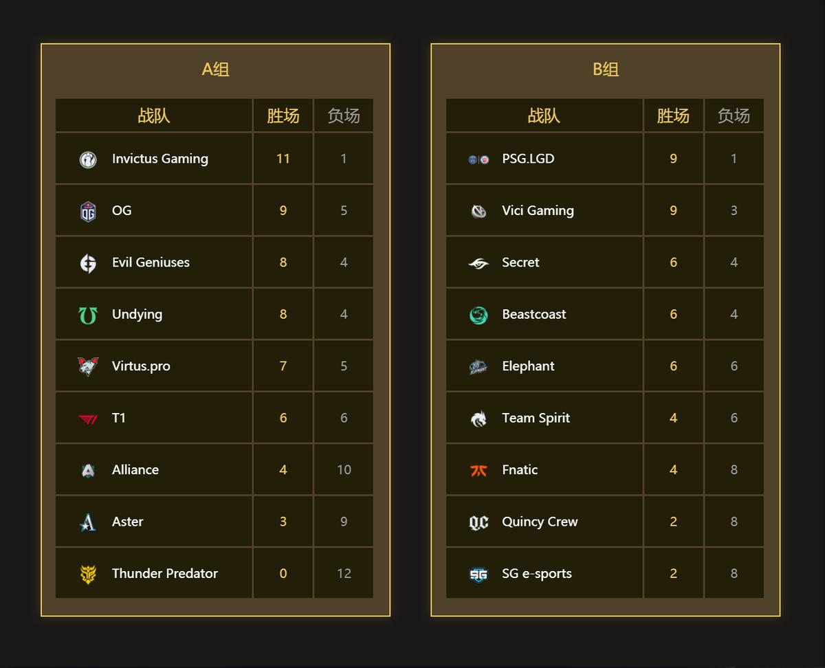 DOTA2: Huya SCCC room title shows emotional intelligence, is there a foreign war to watch a ...