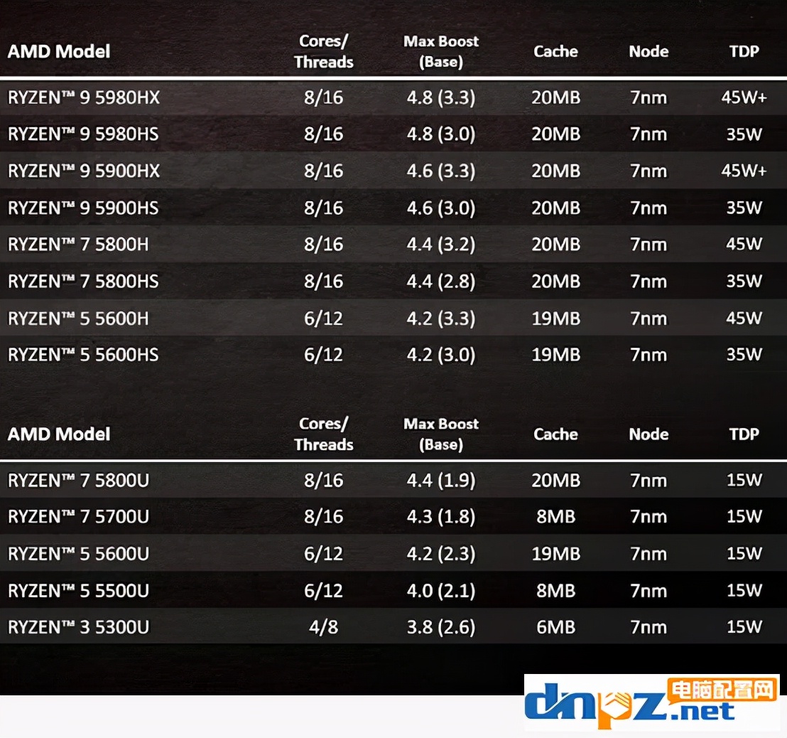 Detailed description of notebook cpu model notebook cpu suffix letter ...