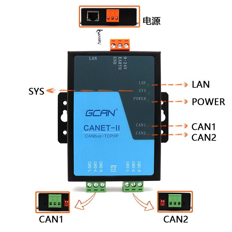 Ethernet to CAN communication card is available here - iNEWS