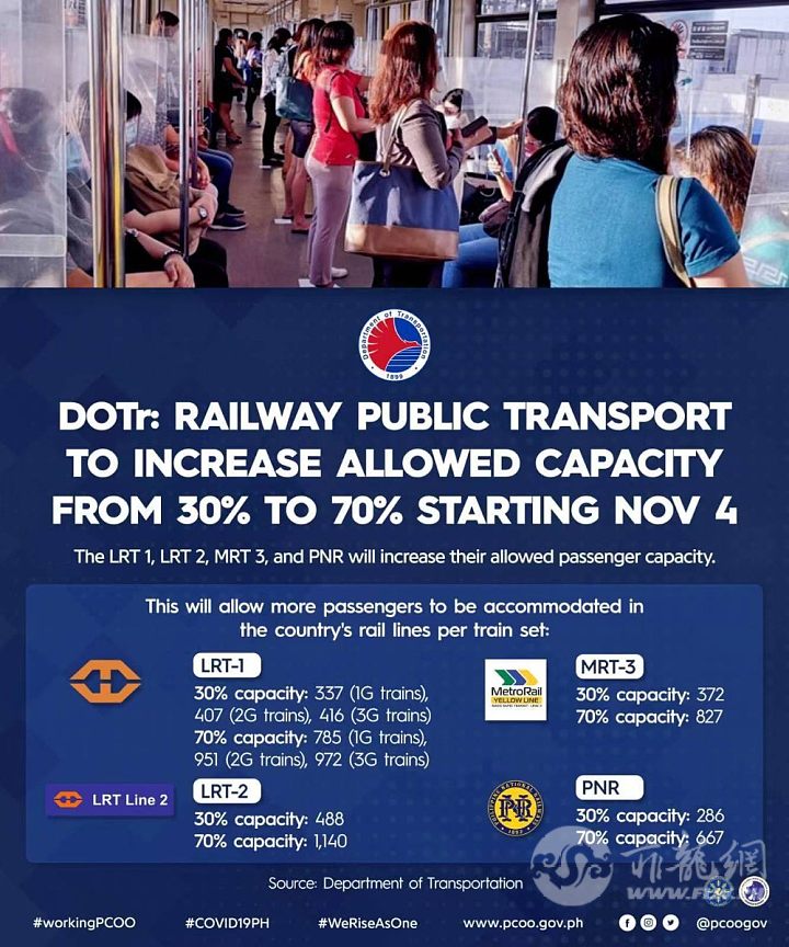 Public transport passenger capacity in the Philippine Capital Region ...