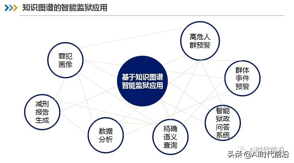 How artificial intelligence performs prison management - iMedia