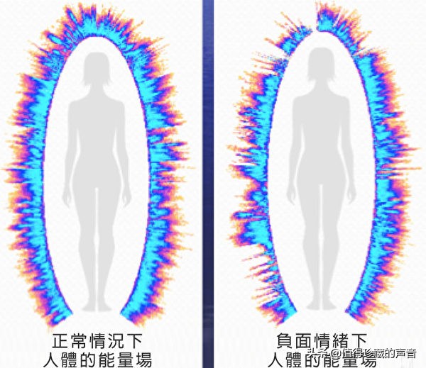 The "emotion" science filmed reveals the mystery of the human energy ...