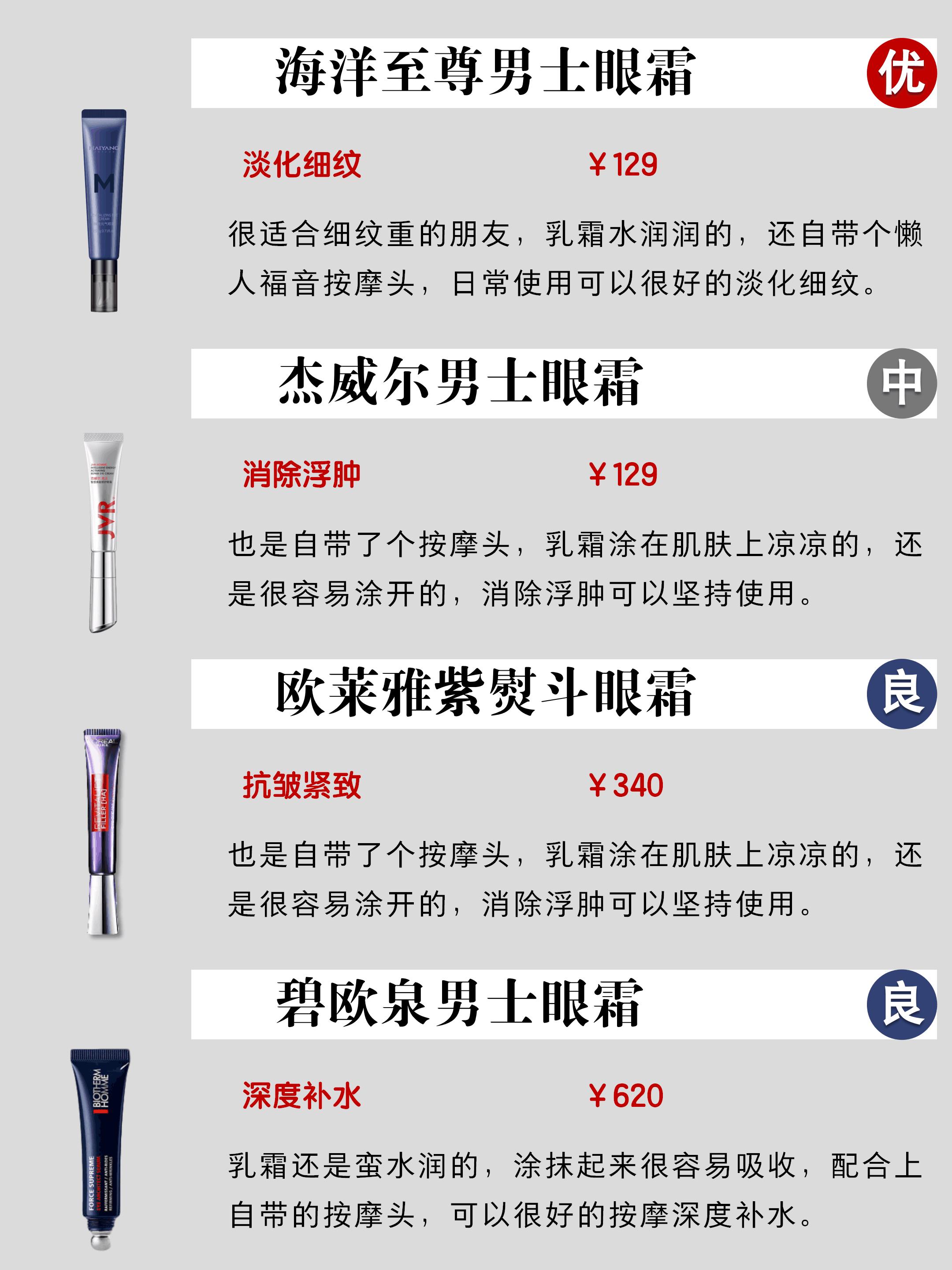 Men's Eye Cream in the Student Party Guide Raiders!Little Red Book has ...