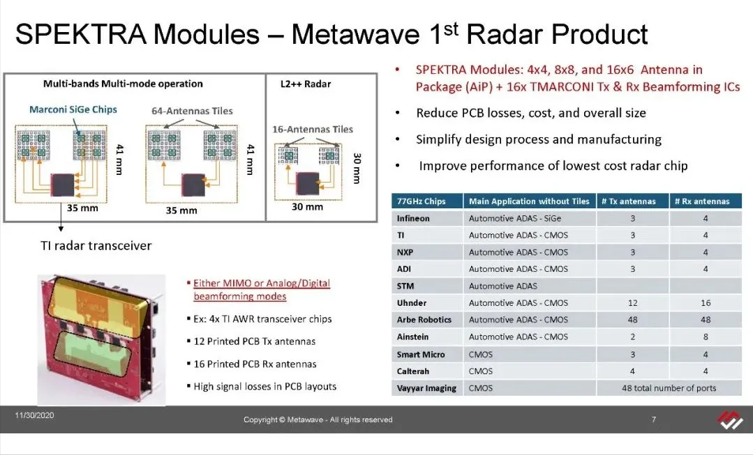 Metawave基於同步模擬和MIMO技術的5D成像雷達 - 資訊咖
