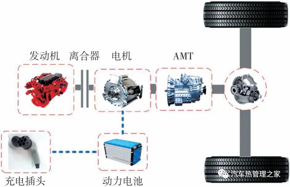 Research on Energy Management Strategy of Parallel PHEV Considering ...