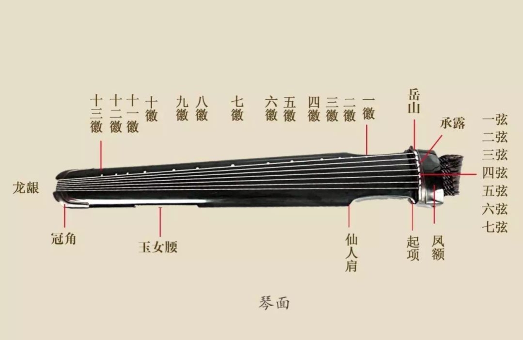 The structure and form of the guqin - iNEWS