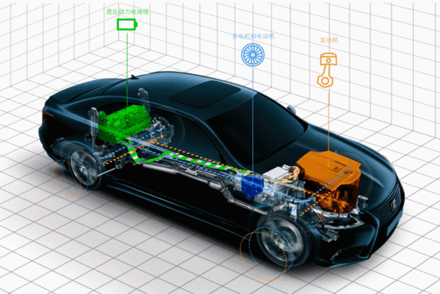 Who is the strongest hybrid car!The article understands hybrid ...