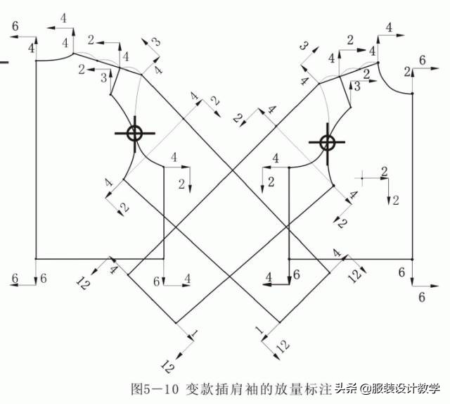 Careful sleeve design!(16 styles of sleeve design drawings + structure ...