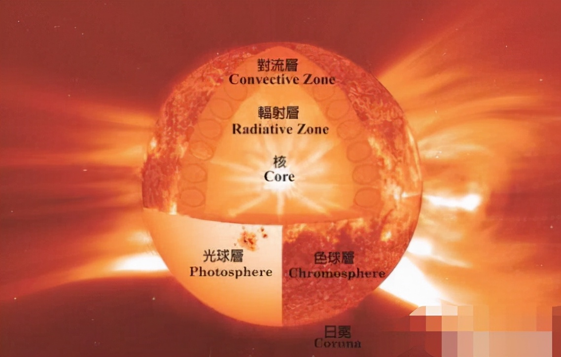 Why do the stars shine? - iNEWS