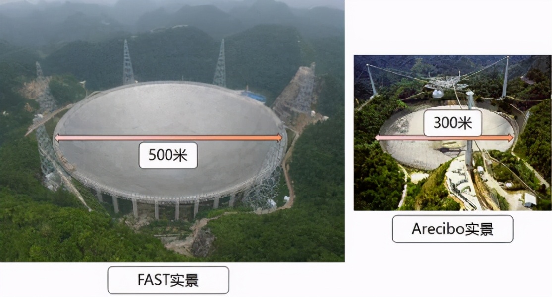 China Tianyan has invested more than 600 million yuan, which is 13.7 ...