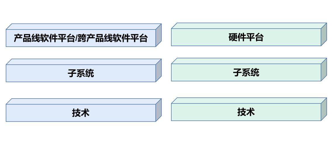 Learn from Huawei IPD: the definition, classification, planning ...