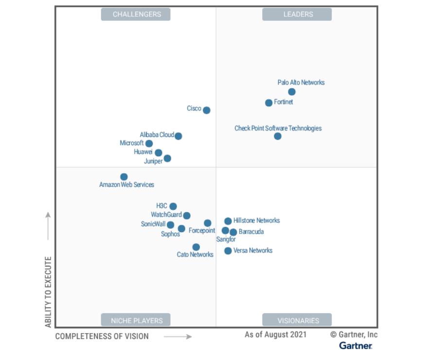 Gartner official announcement: Hillstone.com, a visionary - iNEWS