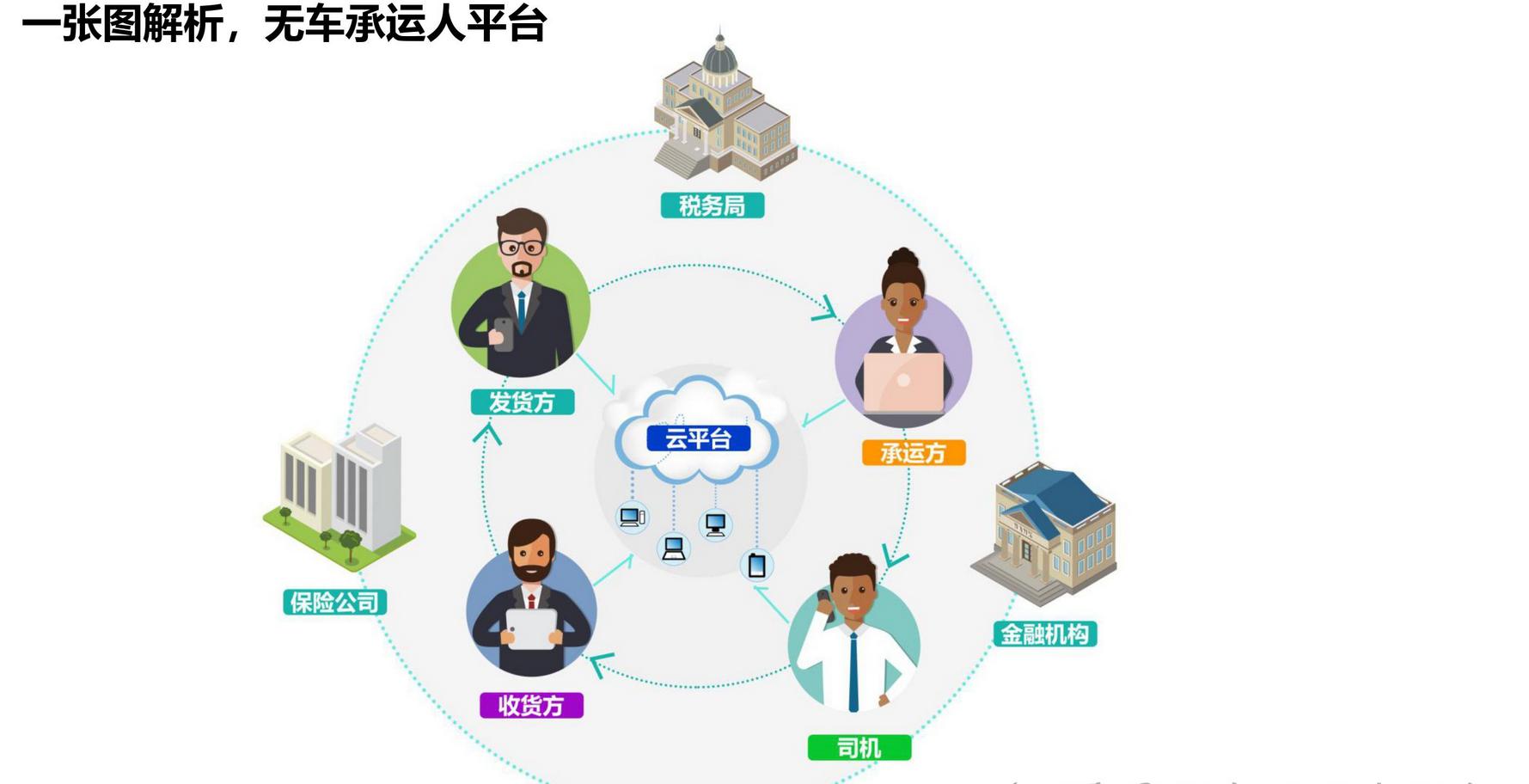 Tell you clearly what is online freight - iNEWS