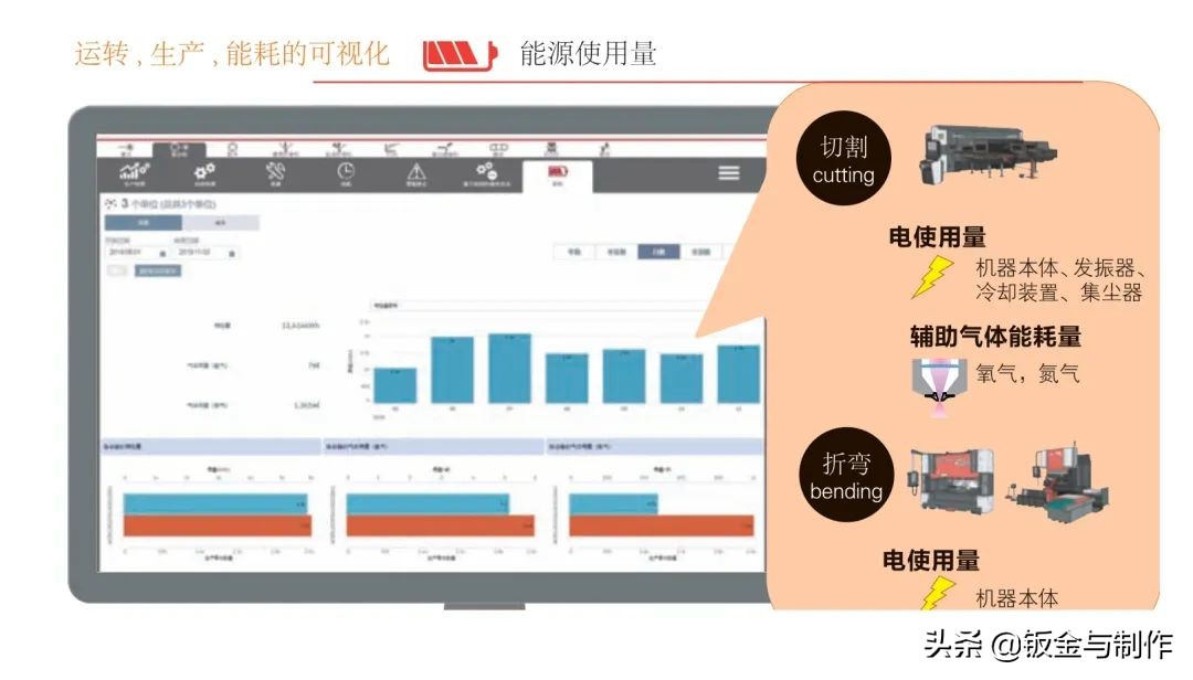 The latest application of AMADA digital sheet metal My V-factory - iNEWS