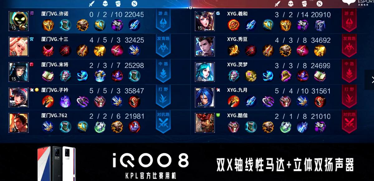 OD電競體育：到底鹿死誰手，拭目以待 XYG vs 西安WE - 資訊咖