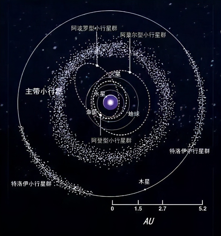 For the first time in history: "Planetary Defense Program Launched ...
