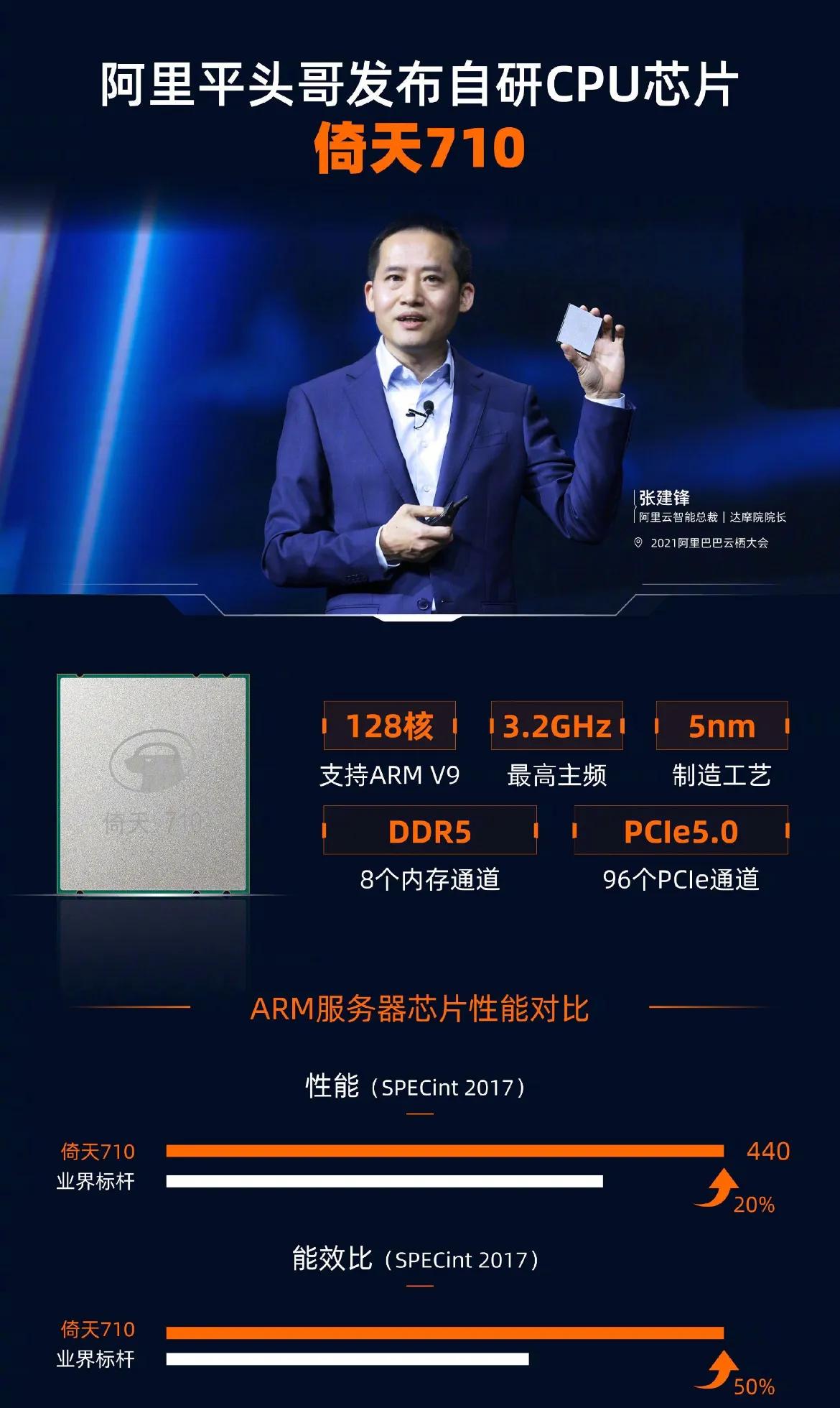 Alibaba Cloud releases self-developed chip with 60 billion transistors ...