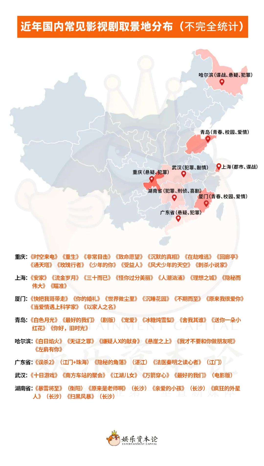 Suspense in Chongqing, Crime in Yanji, Youth in Xiamen, Full Secret of ...