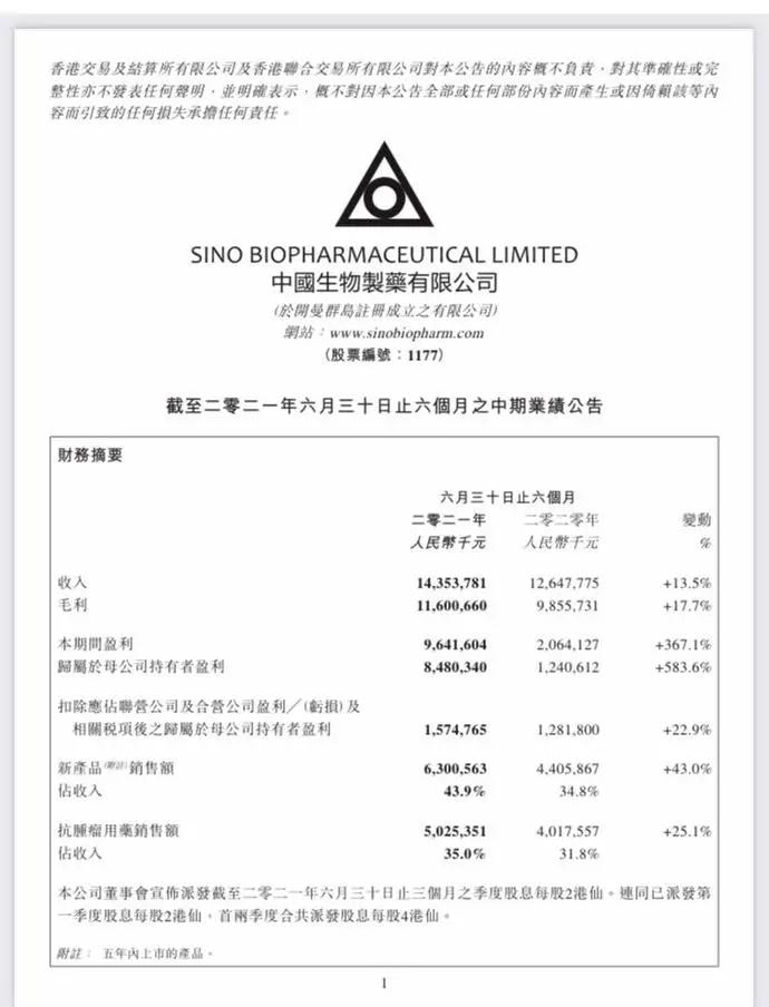 In the first half of the year, how much will Beijing Kexing Vaccine ...