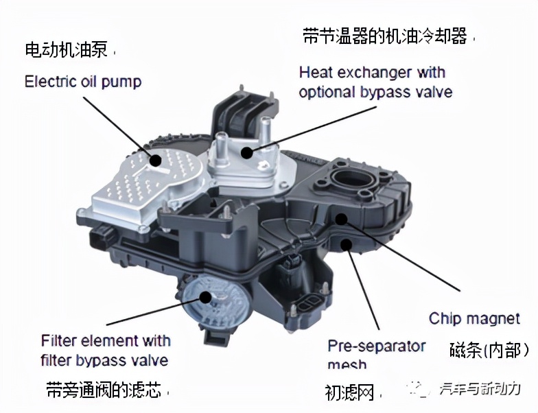 MAHLE develops a new direct-cooled "all-in-one" oil management module ...