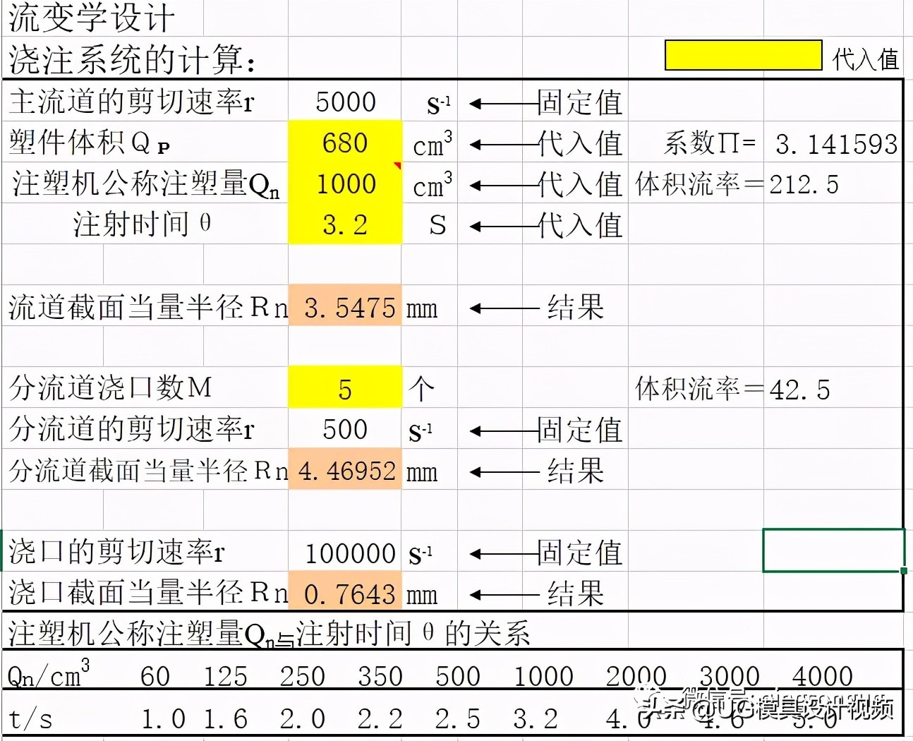 There are 10 calculation formulas commonly used in mold design, which ...