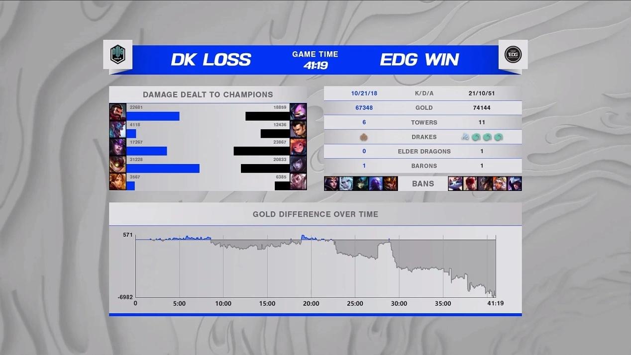 EDG wins, Meiko becomes the first player to win a Grand Slam in LPL history - iNEWS