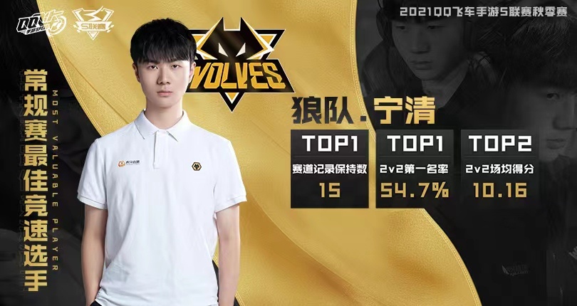 QQ Speed Mobile Games: Wolves Ning Qing won the regular season MVP!This ...