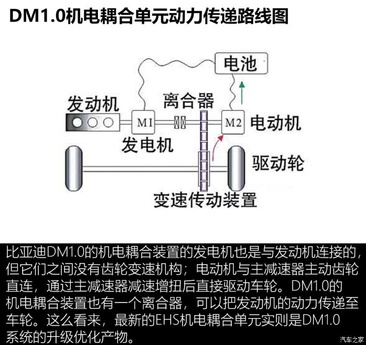 The electric motor takes the lead and talks about BYD EHS electric ...