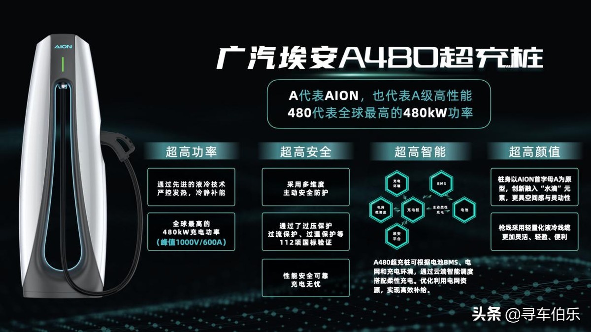 GAC Ion's super-speed battery technology and A480 supercharger ...