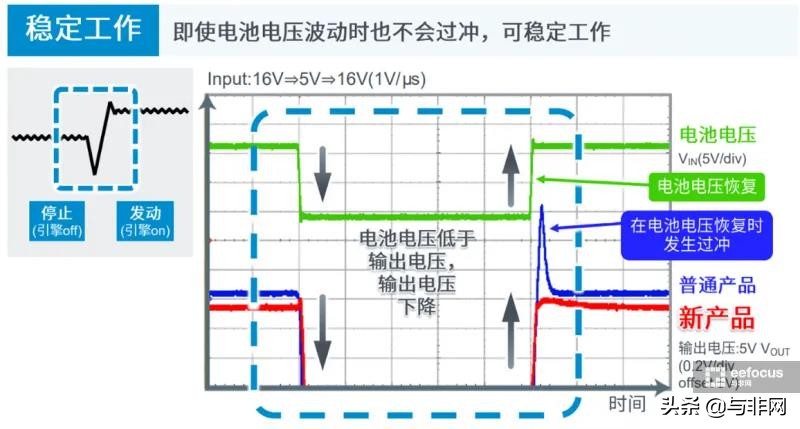 What are the special features hidden in the vehicle primary DC/DC ...