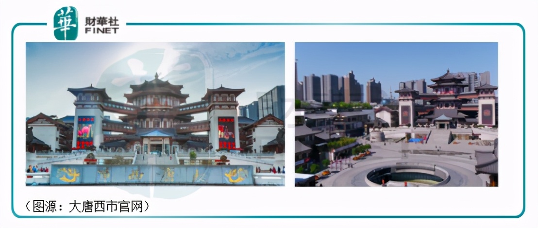 Datang West Market Meets "Chang'an West Market": A Prosperity Through ...