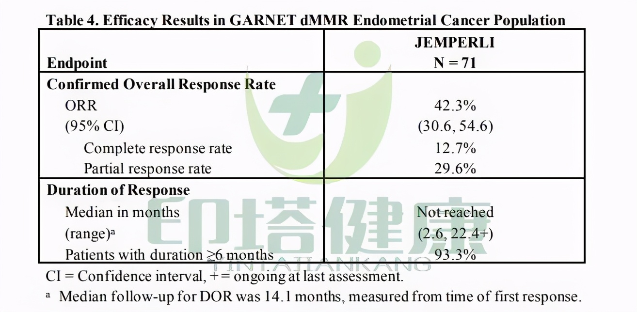 U.S. FDA accelerates approval of Jemperli for endometrial cancer - iNEWS