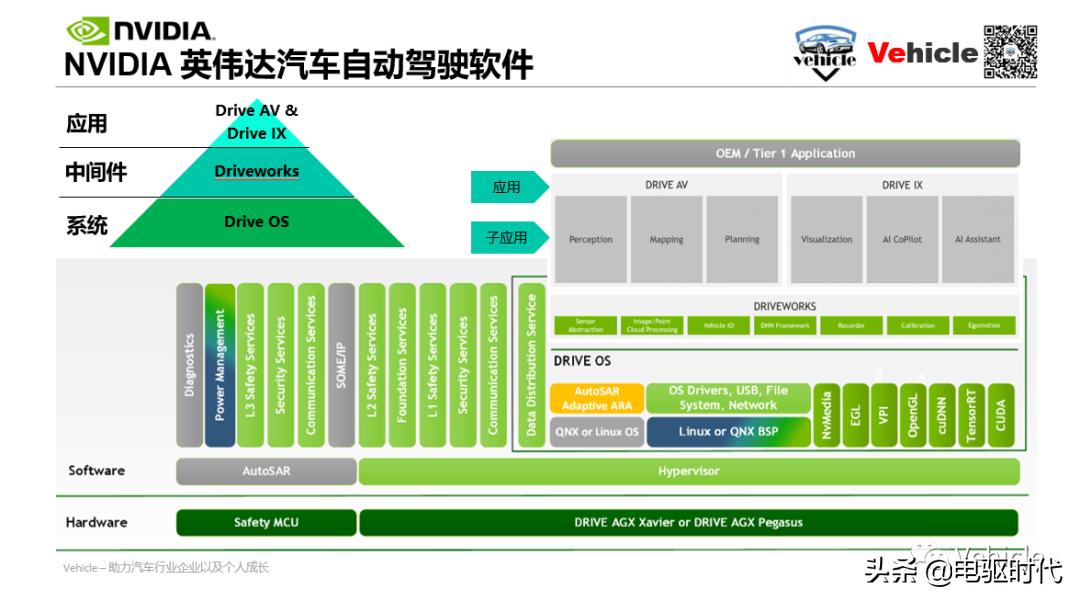 Six mainstream in-vehicle chips and solutions for intelligent ...