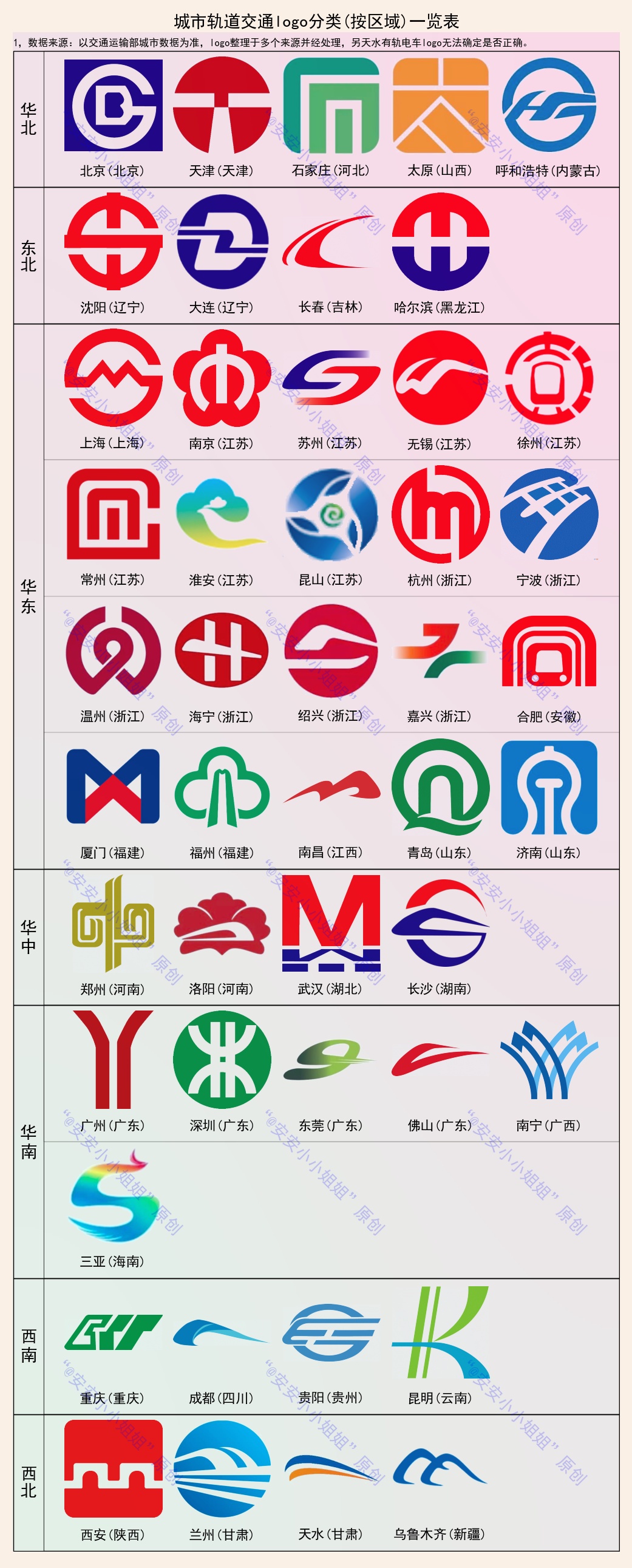 47 city subway logo comparison: round red is the mainstream design - iNEWS