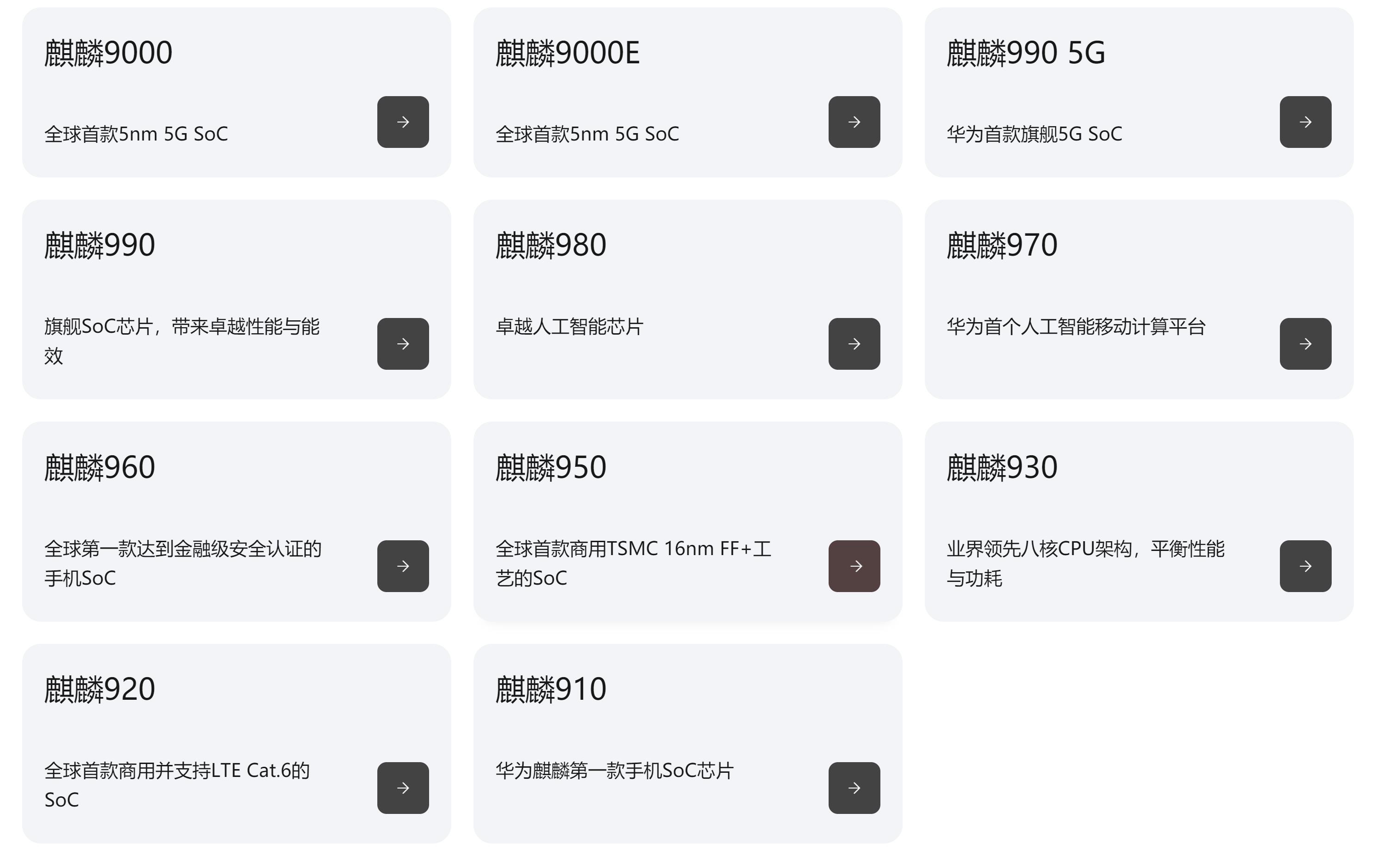 From self-developed to self-made: Is Huawei HiSilicon wafer factory ...