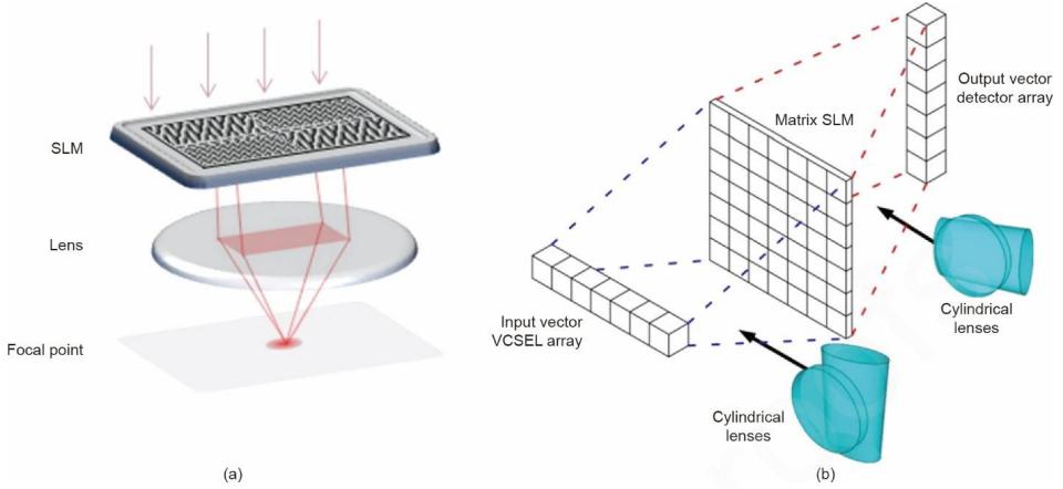 Optical computing that simulates artificial intelligence - iNEWS