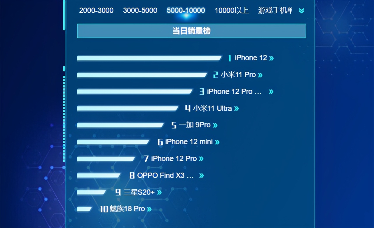 整體銷量還不如三星S20+，這個618魅族18 Pro真慘 - 資訊咖
