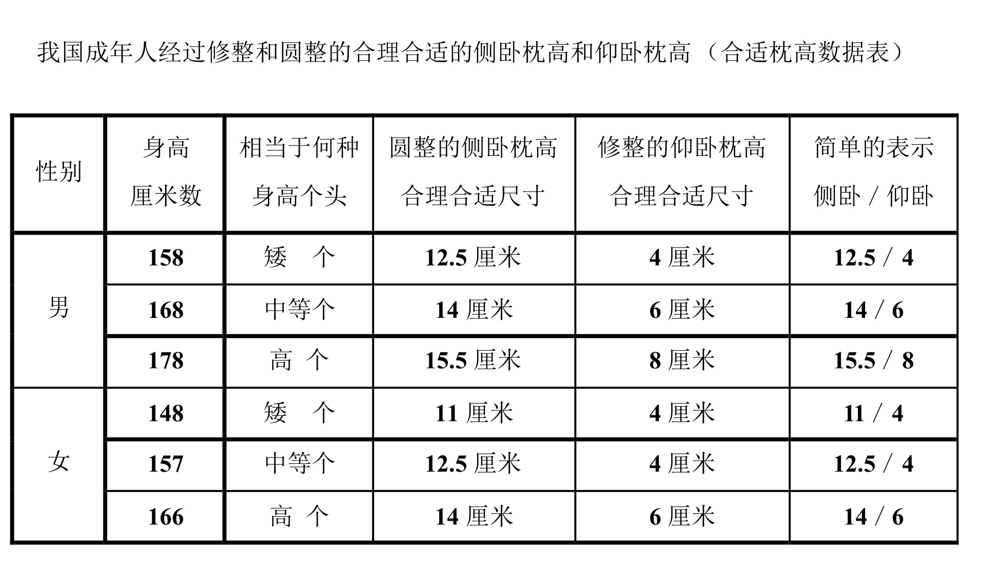 About "How high is the best pillow and how high is the right one" - iNEWS