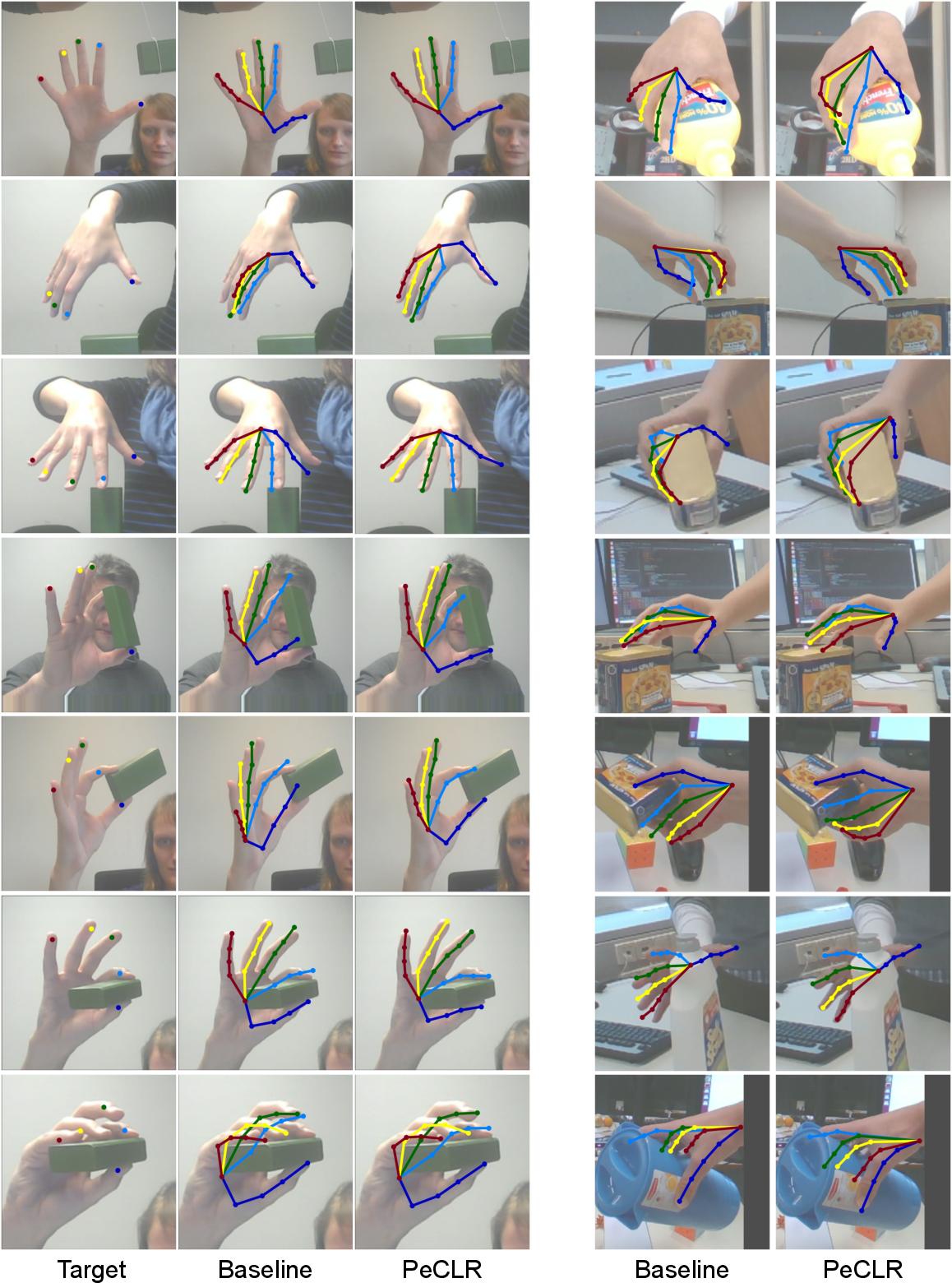 PeCLR：通過對比學習，從單眼RGB中進行自我監督的3D手部姿勢估計 - 資訊咖