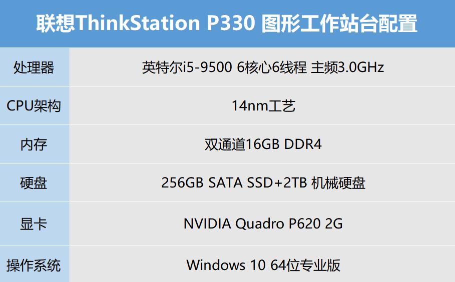 Lenovo ThinkStation P330 graphics workstation review: professional ...