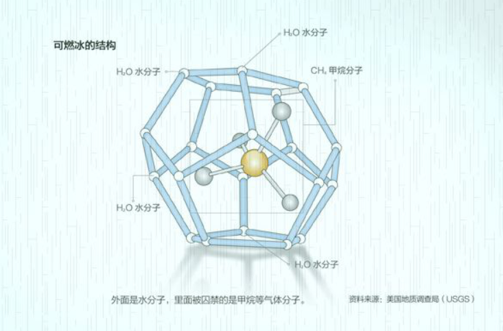 One cubic meter is 10 times the energy of coal. The new energy in the ...