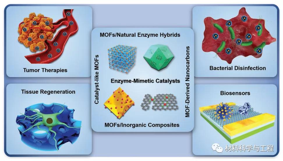 Sichuan University: Metal Organic Framework (MOF) engineered enzyme ...