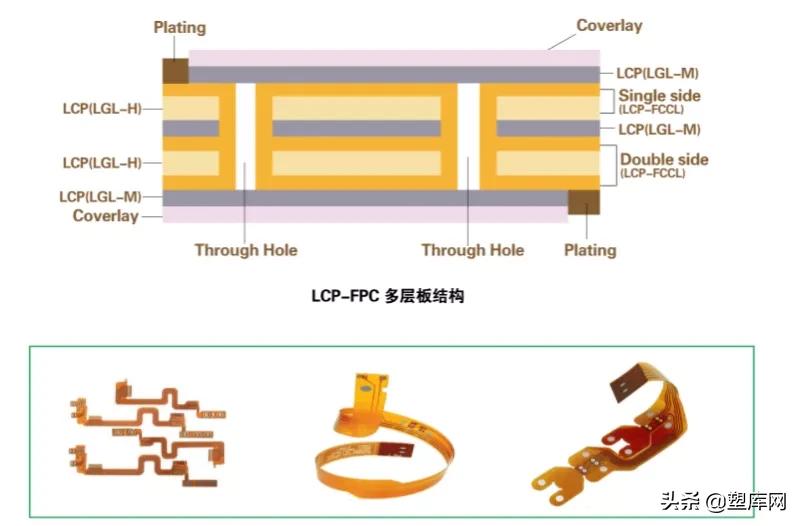 寶理、中塑等帶您深度了解LCP、3D-MID在5G終端設備中的最新進展 - 資訊咖