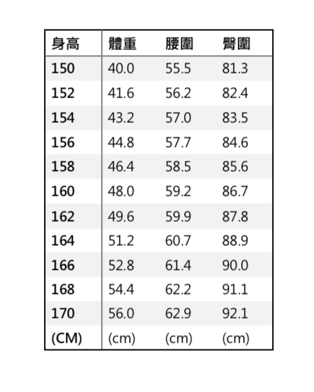 Beauty weight, Cinderella weight, healthy weight, which is the ideal ...