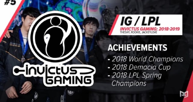 The most dominant team in history: SKT first, G2 higher than IG, RNG sixth - iNEWS