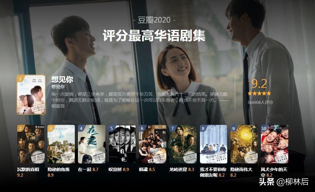 Douban's 2020 movie list, hurry up and collect - iNEWS