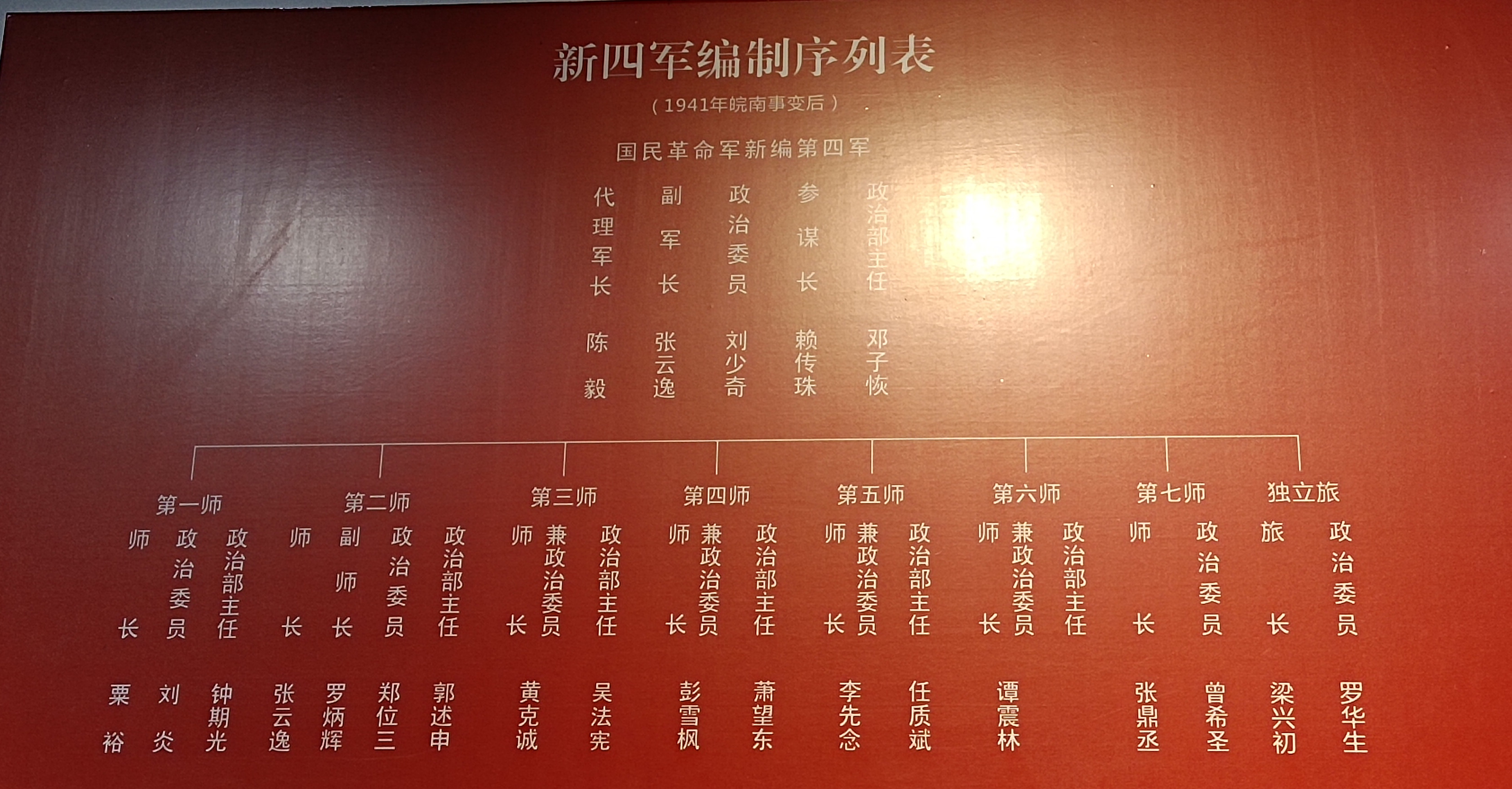 Zhang Tu can understand the sequence of the New Fourth Army, with three ...