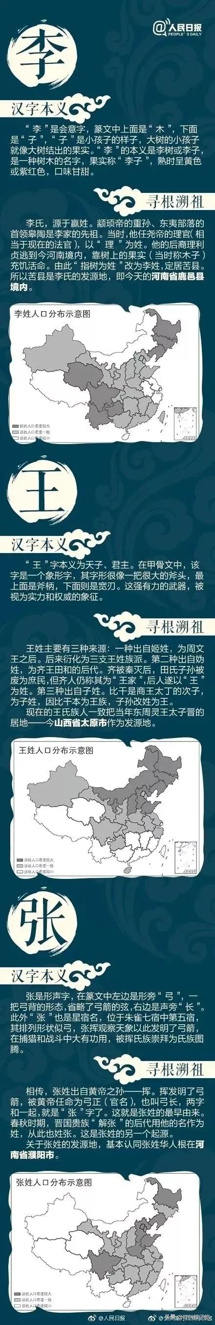 Where is the birthplace of your surname?Origin of China's Top 25 ...