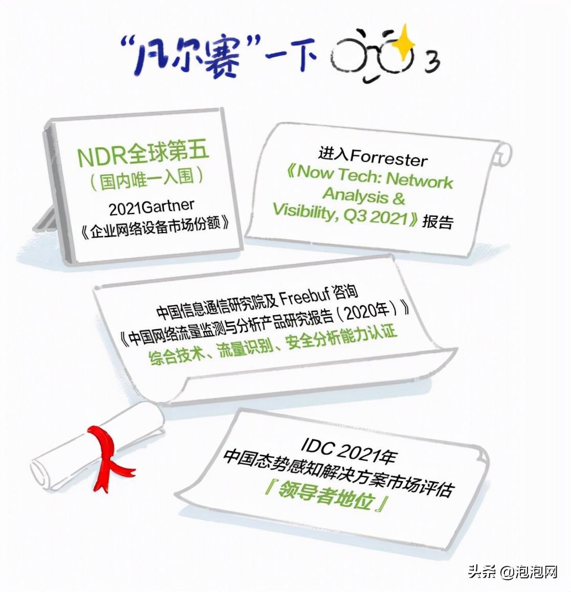 Sangfor Full Traffic Advanced Threat Detection System NDR: Build an AI model to accurately ...